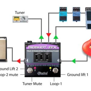 Radial BigShot EFX Effects Loop Switcher