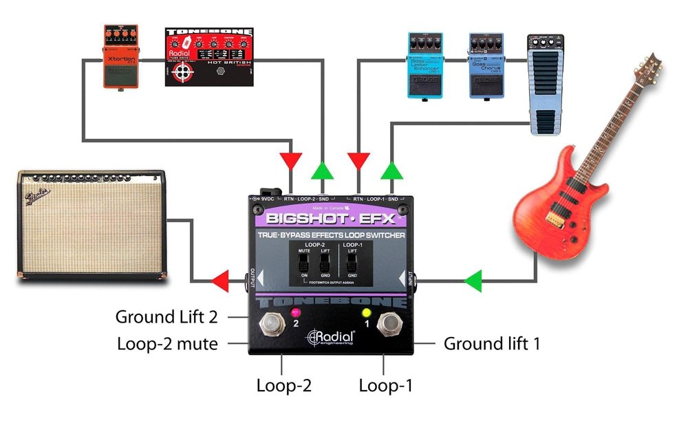 Radial BigShot EFX Effects Loop Switcher