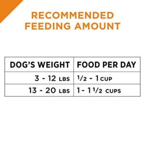 Purina Pro Plan High Protein Small Breed Dog Food, Shredded Blend Lamb & Rice Formula - 6 lb. Bag