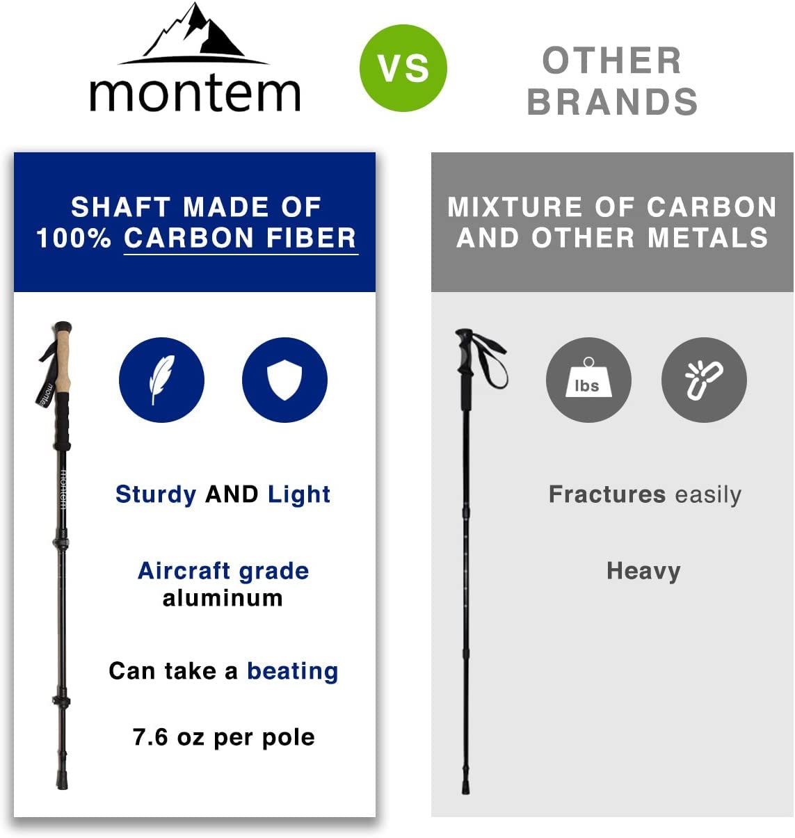 Montem Ultra Light 100% Carbon Fiber Trekking, Walking, and Hiking Poles for Backpacking Gear - One Pair (2 Poles) - Lightweight, Quick Locking, and Ultra Durable