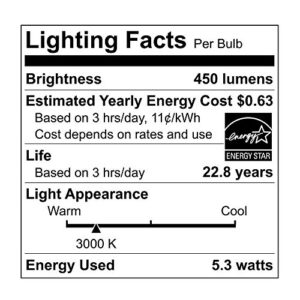 Ecosmart 50W Bright White MR16 GU10 LED Light Bulb (3-Pack) 1001654142 - New