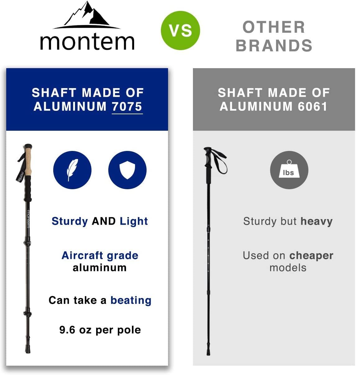 Montem Ultra Strong Trekking, Walking, and Hiking Poles - One Pair (2 Poles) - Collapsible, Lightweight, Quick Locking, and Ultra Durable (Black Matte)