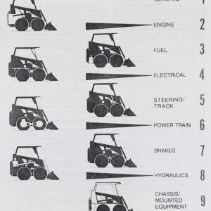 Case 1840 Uni Loader Parts Manual Catalog Skid Steer Assembly Exploded Views