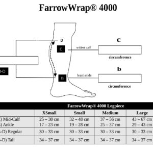 FarrowWrap 4000 Legpiece, BSN FarrowMed, Compression Leg Wrap (Reg-Small, Tan)