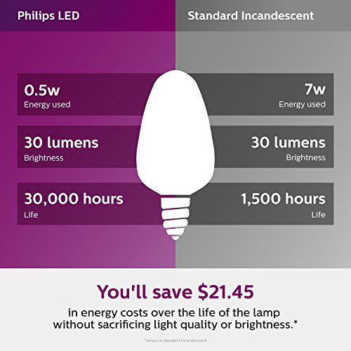 Philips LED Flicker-Free C7 Night Light Bulb, Non-Dimmable, 30 Lumen, Soft White Light (2700K), .05W=7W, E12 Base, 12-Pack