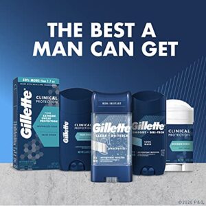 Gillette Antiperspirant Deodorant for Men, Cool Wave Scent, Clear Gel, 3.8 Oz (Pack of 3)