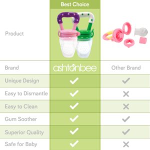 Baby Fruit Pacifer Feeder 2 Pack Perfect for Introducing Solid Foods 6-12 Months Fresh Food Feeder Baby Chupon para Frutas de Bebe (Pink and Green) - Ashtonbee