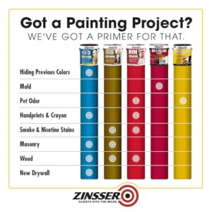 Rust-Oleum Zinsser 307648 Odor Killing Primer, White, Quart