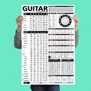 the ultimate guitar reference poster | educational reference guide with chords, chord formulas and scales for guitar players and teachers 24” x 36" • best music stuff