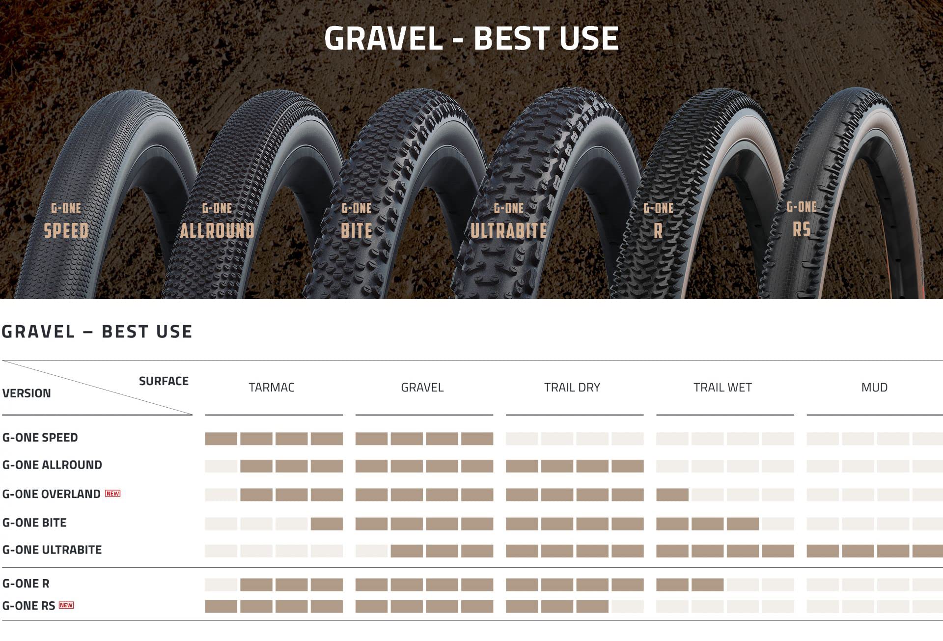 Schwalbe G-One Allround Tire - 27.5 x 1.5, Tubeless, Folding, Black, Evolution Line, MicroSkin