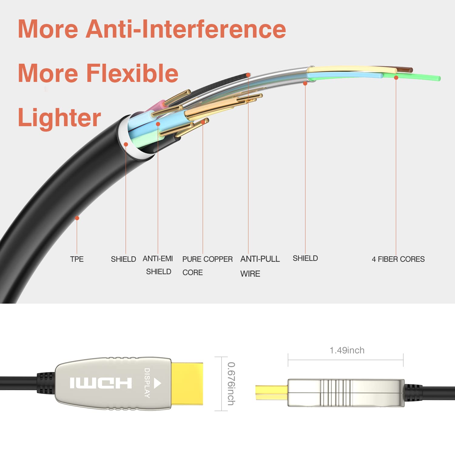 RUIPRO 4K HDMI Fiber Optic Cable 165 Feet 18Gbps 4K@60Hz ARC HDR10 Ultra Slim Flexible HDMI 2.0b Cable