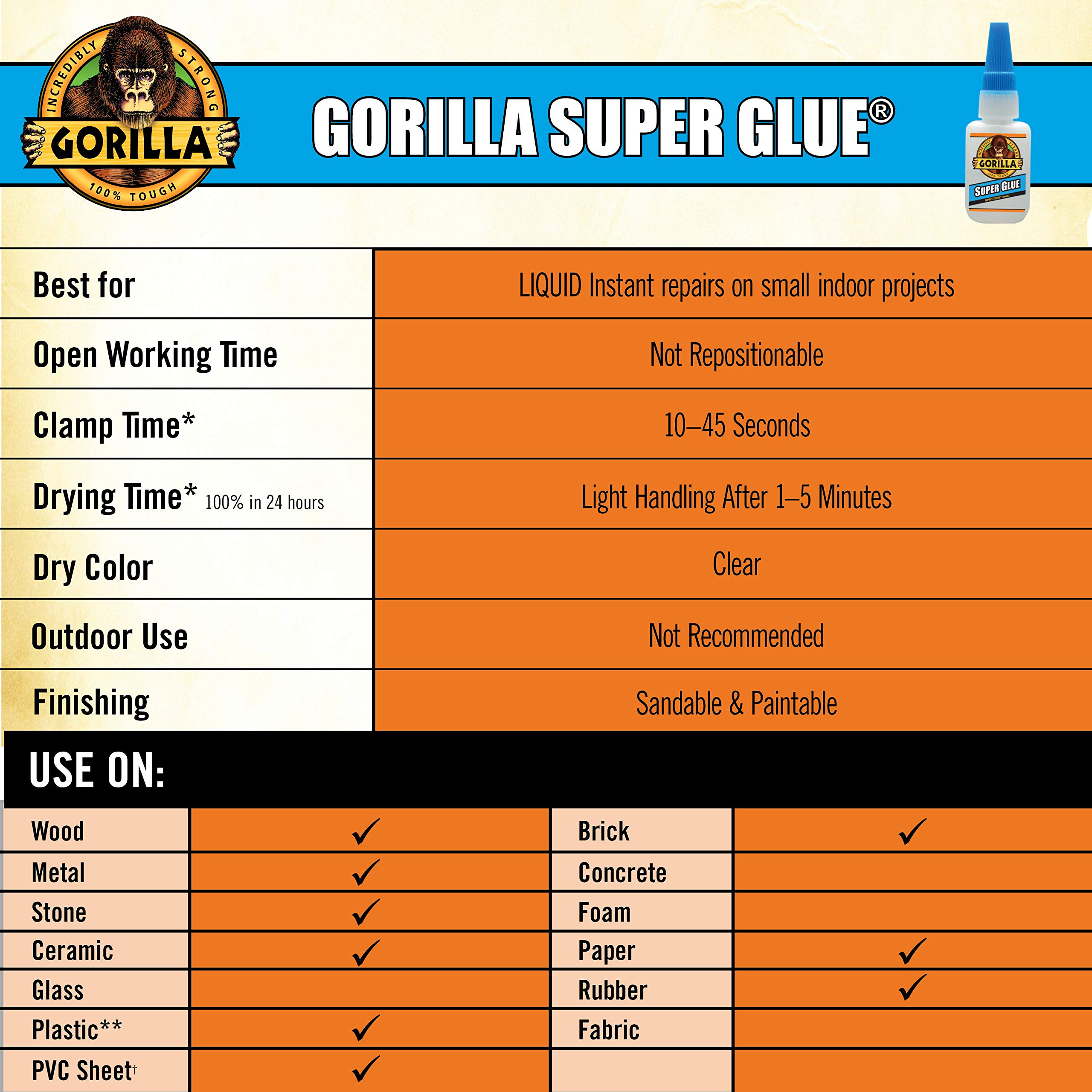 Gorilla Super Glue 15 Gram, Clear, (Pack of 12)