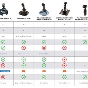 Thrustmaster T16000M FCS (Compatible with PC)