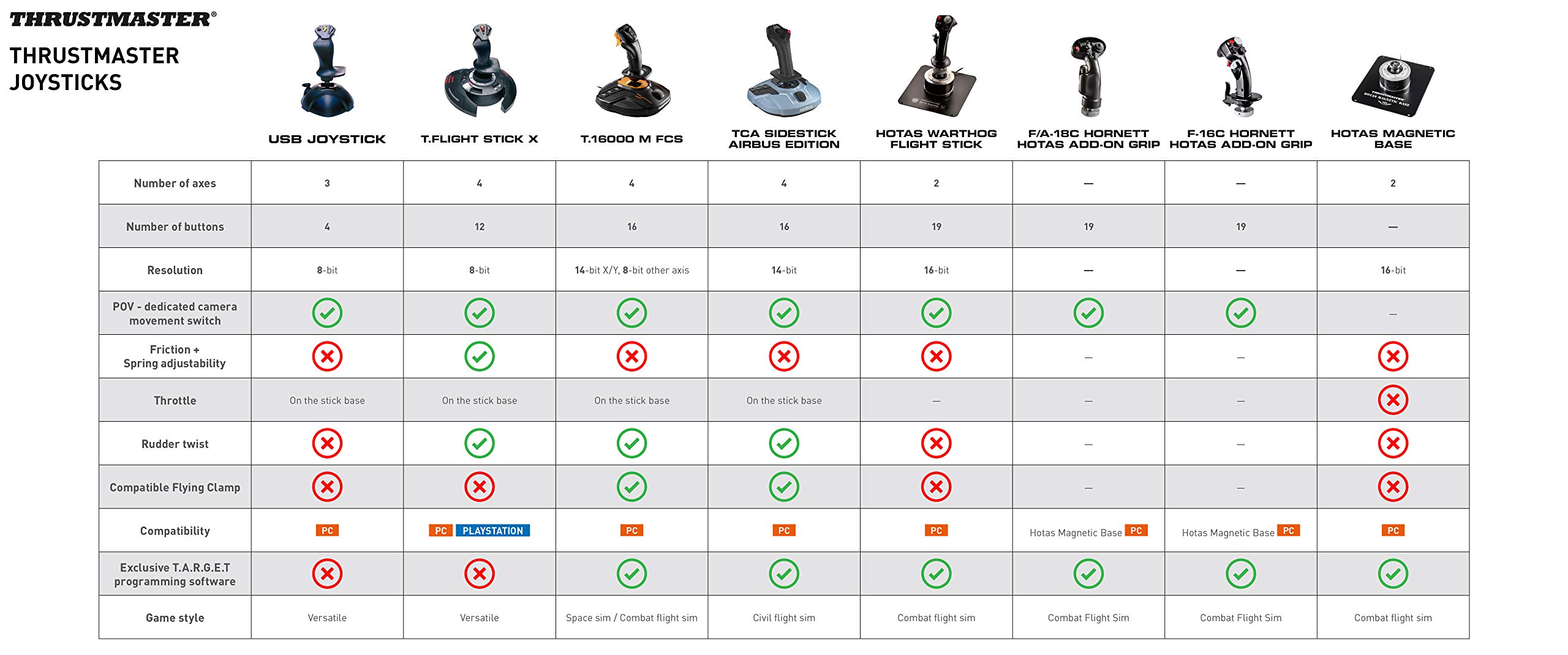 Thrustmaster T16000M FCS (Compatible with PC)