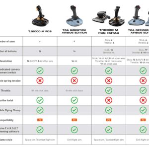 Thrustmaster T16000M FCS (Compatible with PC)