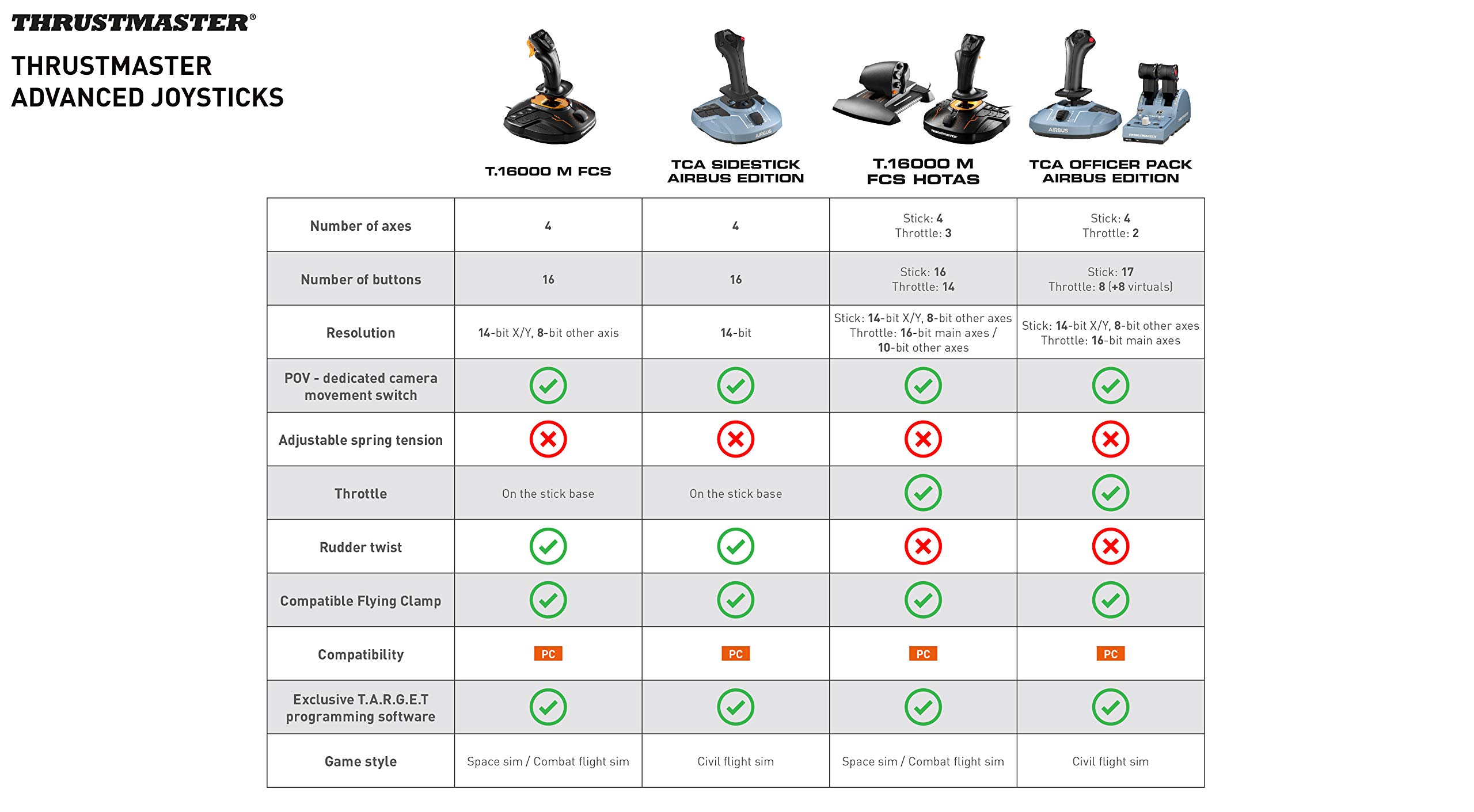 Thrustmaster T16000M FCS (Compatible with PC)