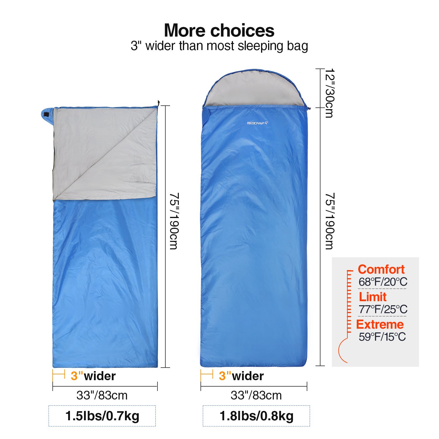 REDCAMP Ultra Lightweight Sleeping Bag for Backpacking, Comfort for Adults Warm Weather, with Compression Sack Blue (75"x 32.5")