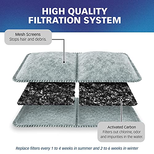 PetStandard Filters for Petmate Fresh Flow Pet Fountains (12 Pack)