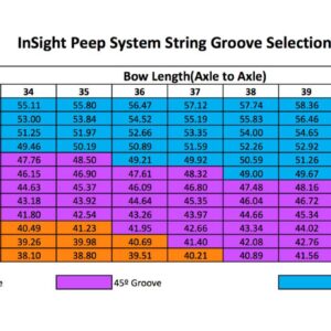 Hamskea Archery Solutions Insight Standard All-Metal Anti-Glare Peep Housing, 37.5 & 45 Degree (PEEP001)