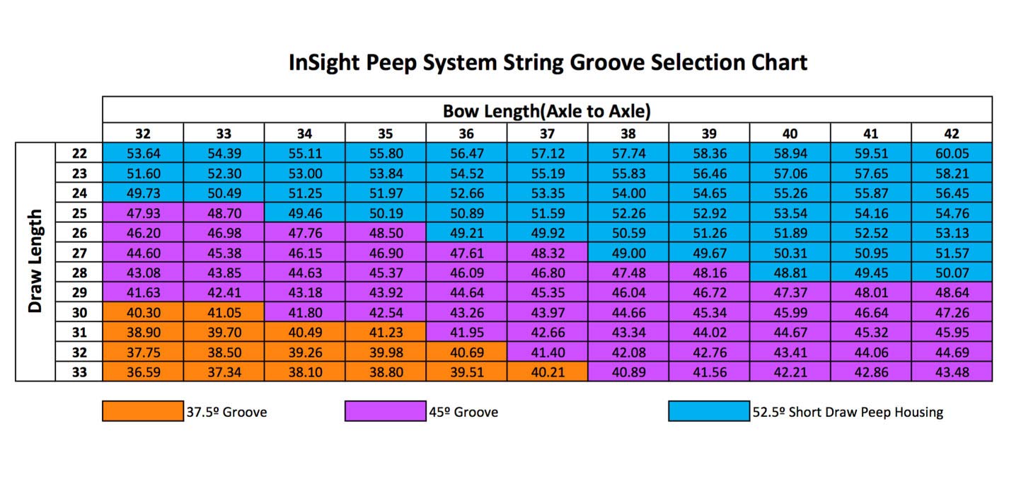 Hamskea Archery Solutions Insight Standard All-Metal Anti-Glare Peep Housing, 37.5 & 45 Degree (PEEP001)