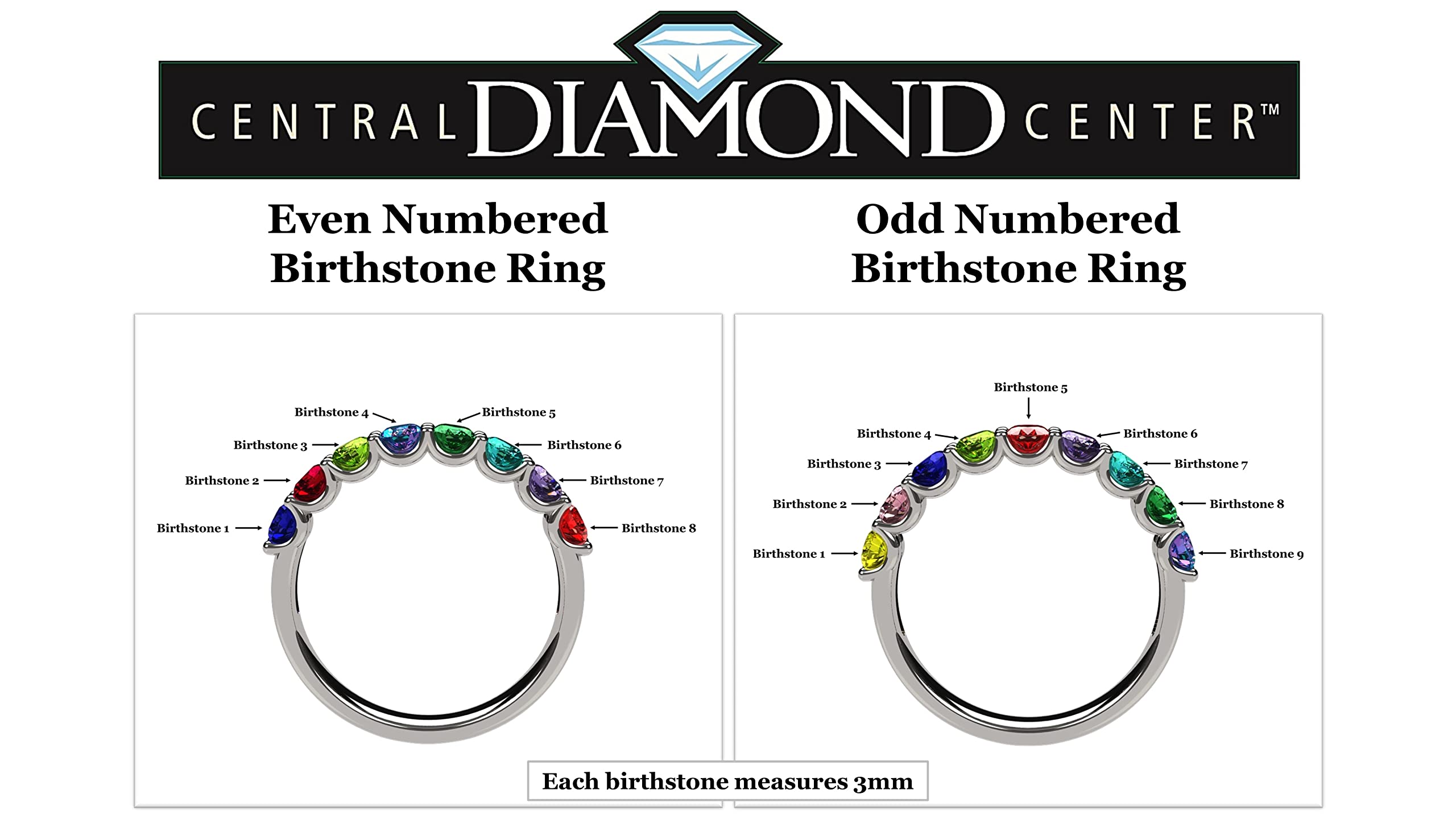 Central Diamond Center U'r Family Ring with 1 to 9 Simulated Birthstones - Sterling Silver - Size 7.5