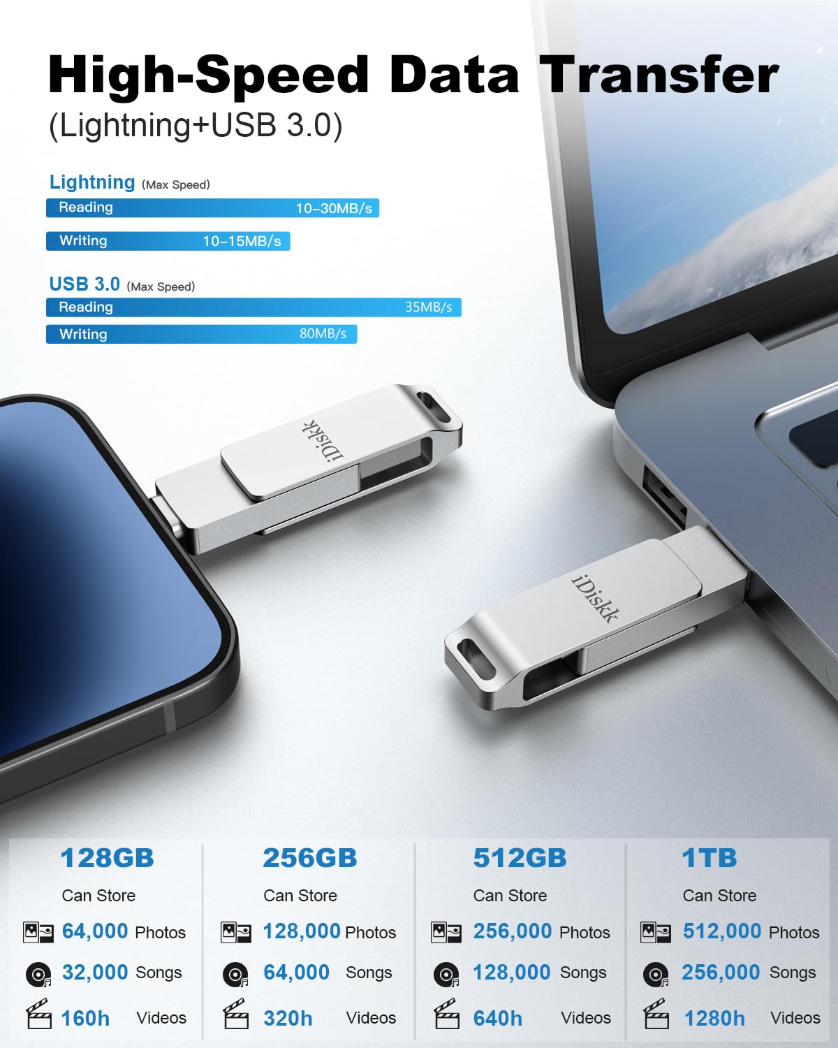 【App-le Certified】iDiskk 128GB Photo Storage Stick iPhone Storage Flash Drive for iPhone usb storage flash drive,iPhone USB External Storage for Mac,iPad and PC Photo Stick for Photos Videos Contacts