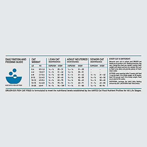 ORIJEN® Dry Cat Food, Grain Free, Premium, High Protein, Fresh & Raw Animal Ingredients, Six Fish, 12lb