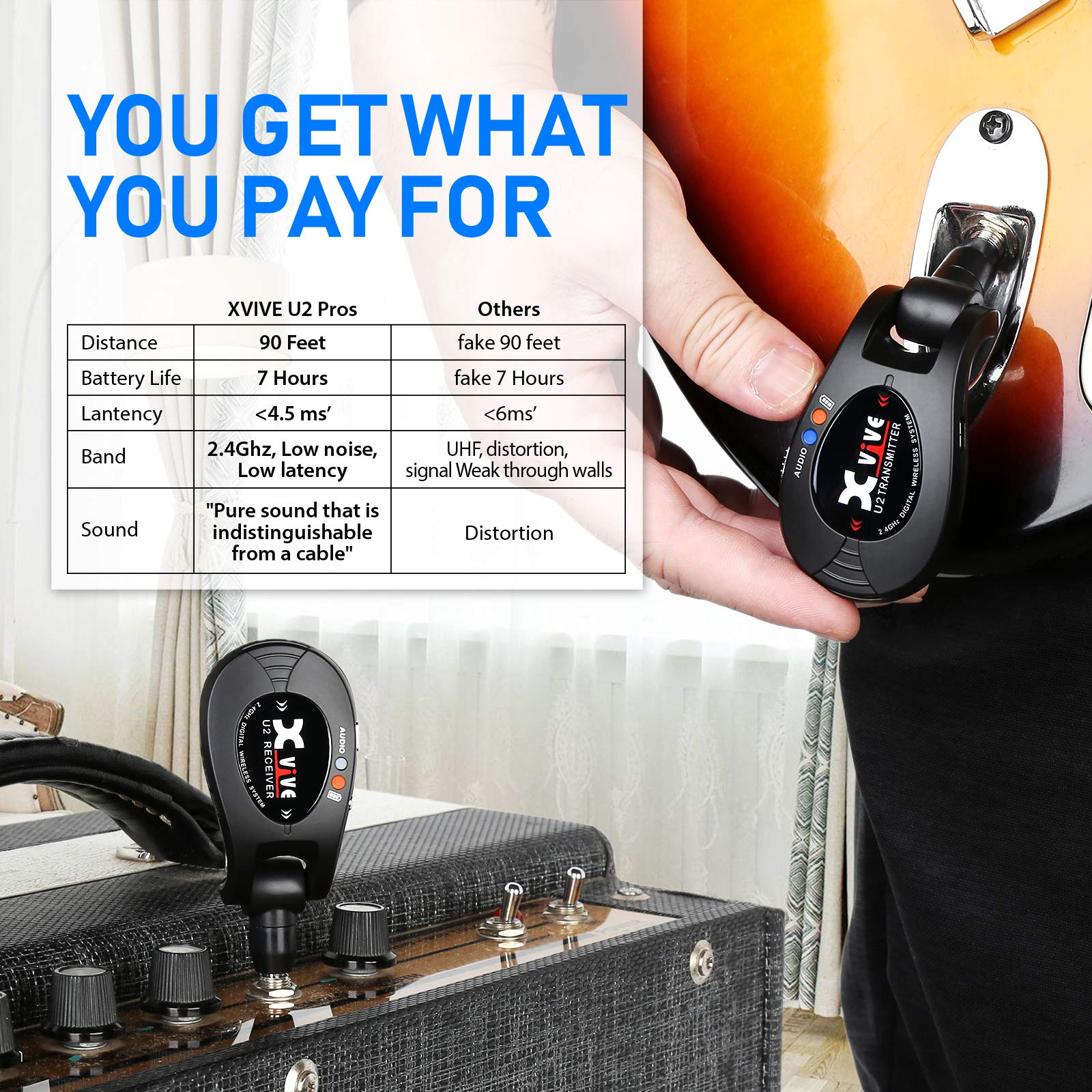 Xvive U2 Wireless Guitar System Rechargeable 2.4GHz Guitar Wireless Transmitter and Receiver for Electric Guitar Bass Violin Keyboard