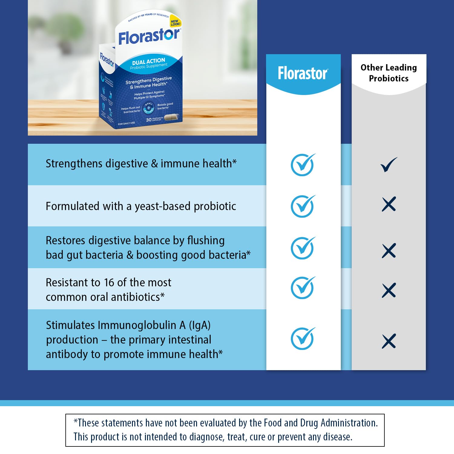 Florastor Probiotics for Digestive & Immune Health, 30 Capsules, Probiotics for Women & Men, Helps Flush Out Bad Bacteria, Boost The Good with Our Strain Saccharomyces Boulardii, Packaging May Vary