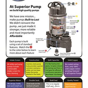 Superior Pump 92571 1/2 HP Stainless Steel and Cast Iron Sump Pump with Vertical Switch, .5 hp