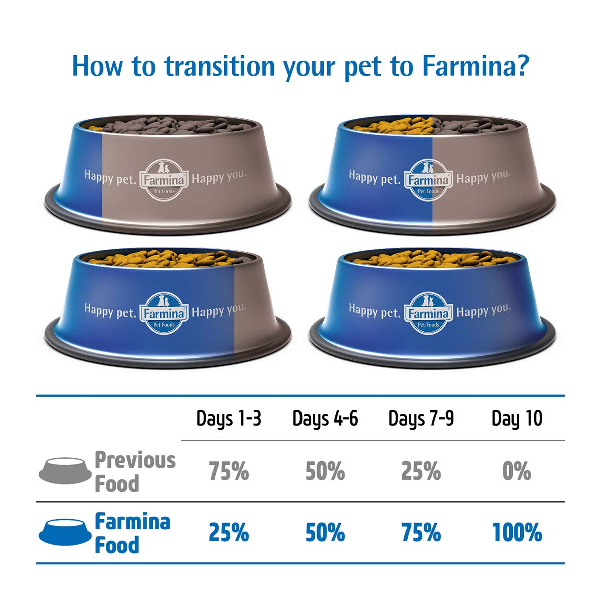 Farmina N&D Dog Dry Puppy Grain-Free Pumpkin Medium/Maxi Lamb & Blueberry 5.5 Pounds