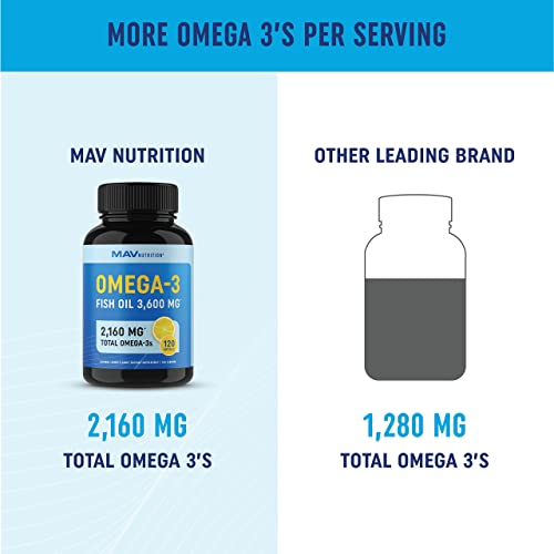 Triple Strength Omega 3 Fish Oil | 3600 mg EPA & DHA | Over 2100mg of Omega 3 Fatty Acids | 1300mg EPA + 860mg DHA | Best Essential Fatty Acids | Premium Burpless Softgel Supplements (120 Ct)