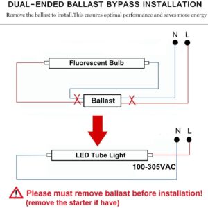 CNSUNWAY 8FT LED Bulbs, 45W 5400LM 6000K Super Bright, T8 T10 T12 FA8 Single Pin LED Tube Lights, Clear Cover, Ballast Bypass, 8 Foot LED Bulbs to Replace Fluorescent Light Bulbs (Pack of 4)