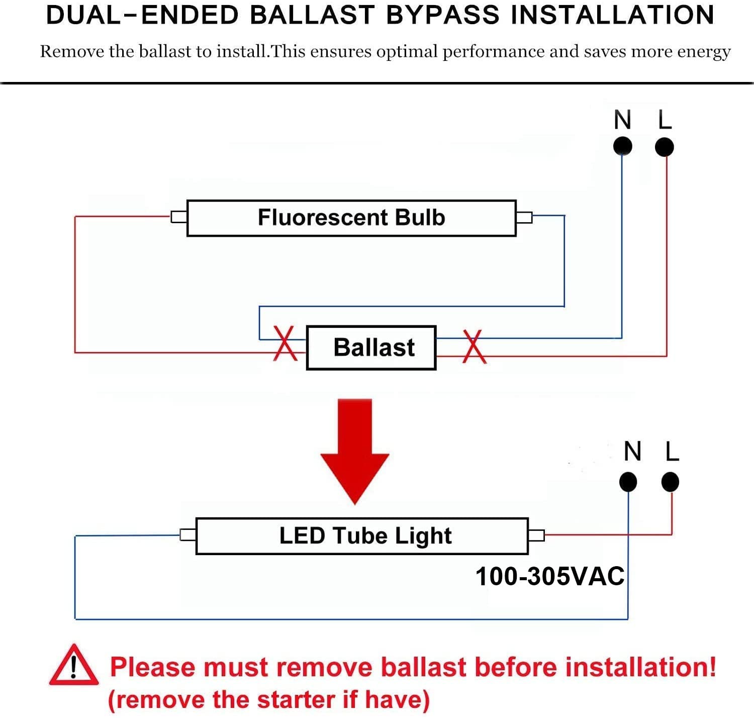 CNSUNWAY 8FT LED Bulbs, 45W 5400LM 6000K Super Bright, T8 T10 T12 FA8 Single Pin LED Tube Lights, Clear Cover, Ballast Bypass, 8 Foot LED Bulbs to Replace Fluorescent Light Bulbs (Pack of 4)