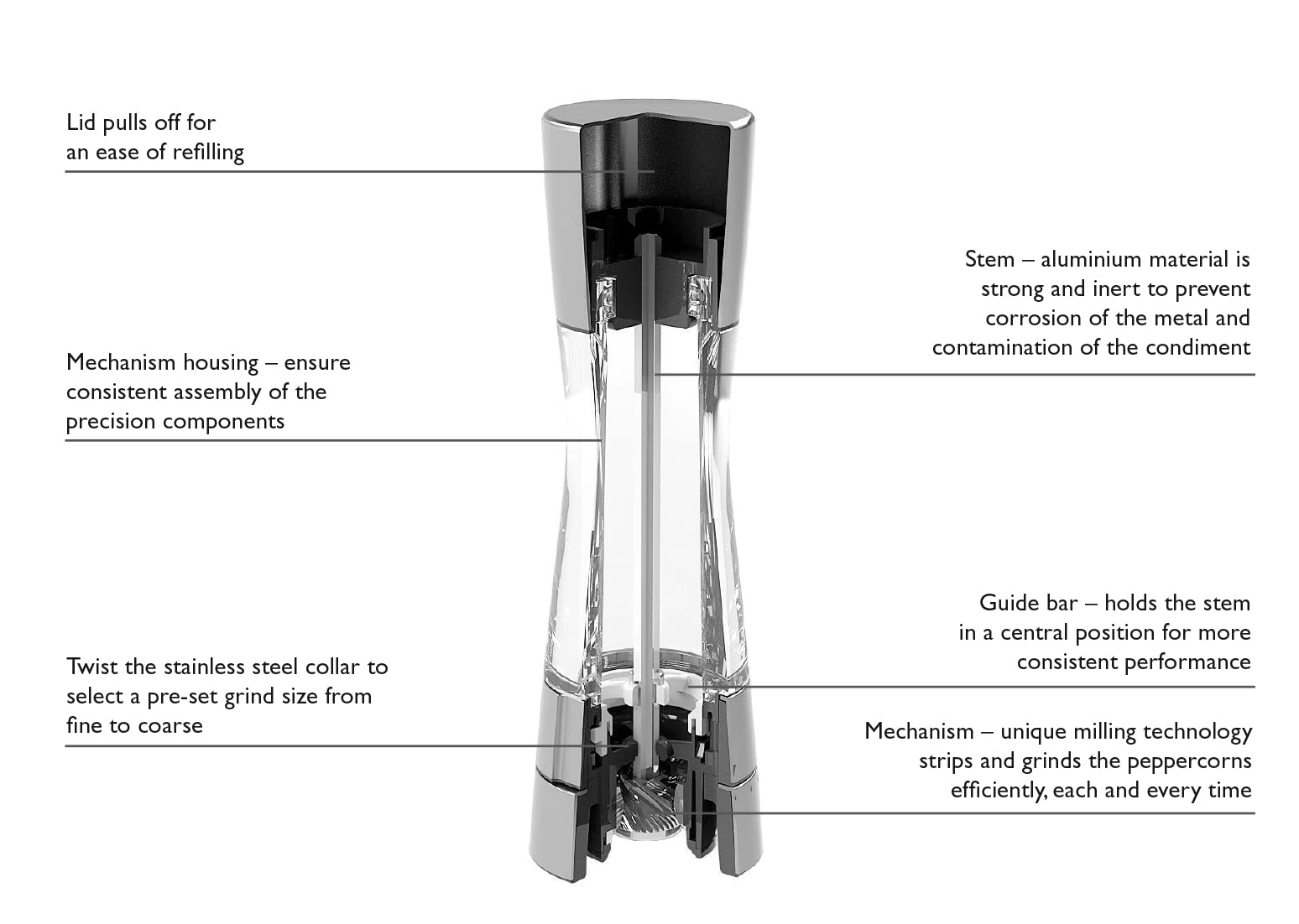 Cole & Mason Gourmet Precision Derwent Salt and Pepper Mill Gift Set, Stainless Steel, Copper, 190 mm