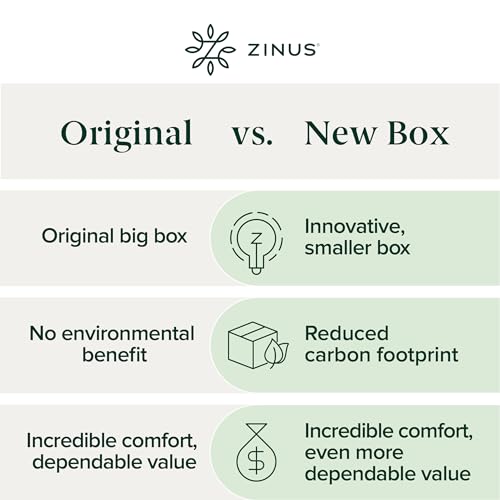 ZINUS 8 Inch Foam and Spring Mattress, Full, CertiPUR-US Certified Foams, Mattress in A Box, White