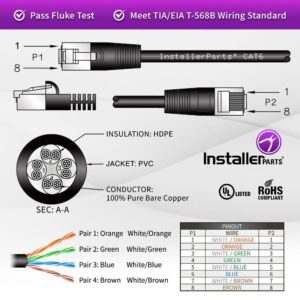 InstallerParts CAT6 Cable UTP Booted [Black] - [2 FT] - [10 Pack] - Professional Series - 10Gbps, Cat6 Patch Cable, Cat 6 Patch Cable, Cat6 Ethernet Cable, Network Cable, Internet Cable