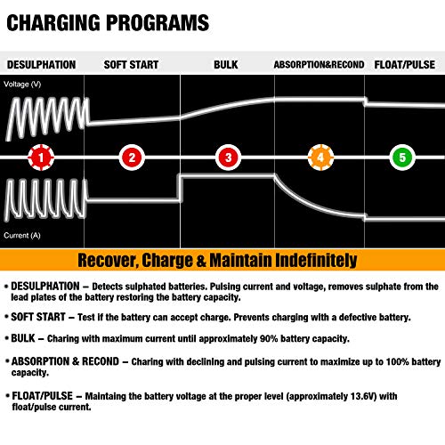 MOTOPOWER MP00205A 12V 800mA Automatic Battery Charger, Maintainer, Trickle and Desulfator