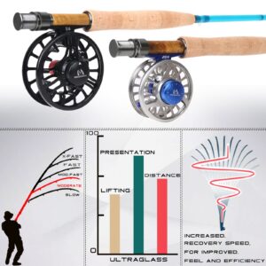 M MAXIMUMCATCH Maxcatch Fiberglass Fly Fishing Rod: 3wt/ 5wt/ 6wt/8wt in Blue,Orange, Purple or Transparent (Transparent, 7'0'' 3wt 3sec)