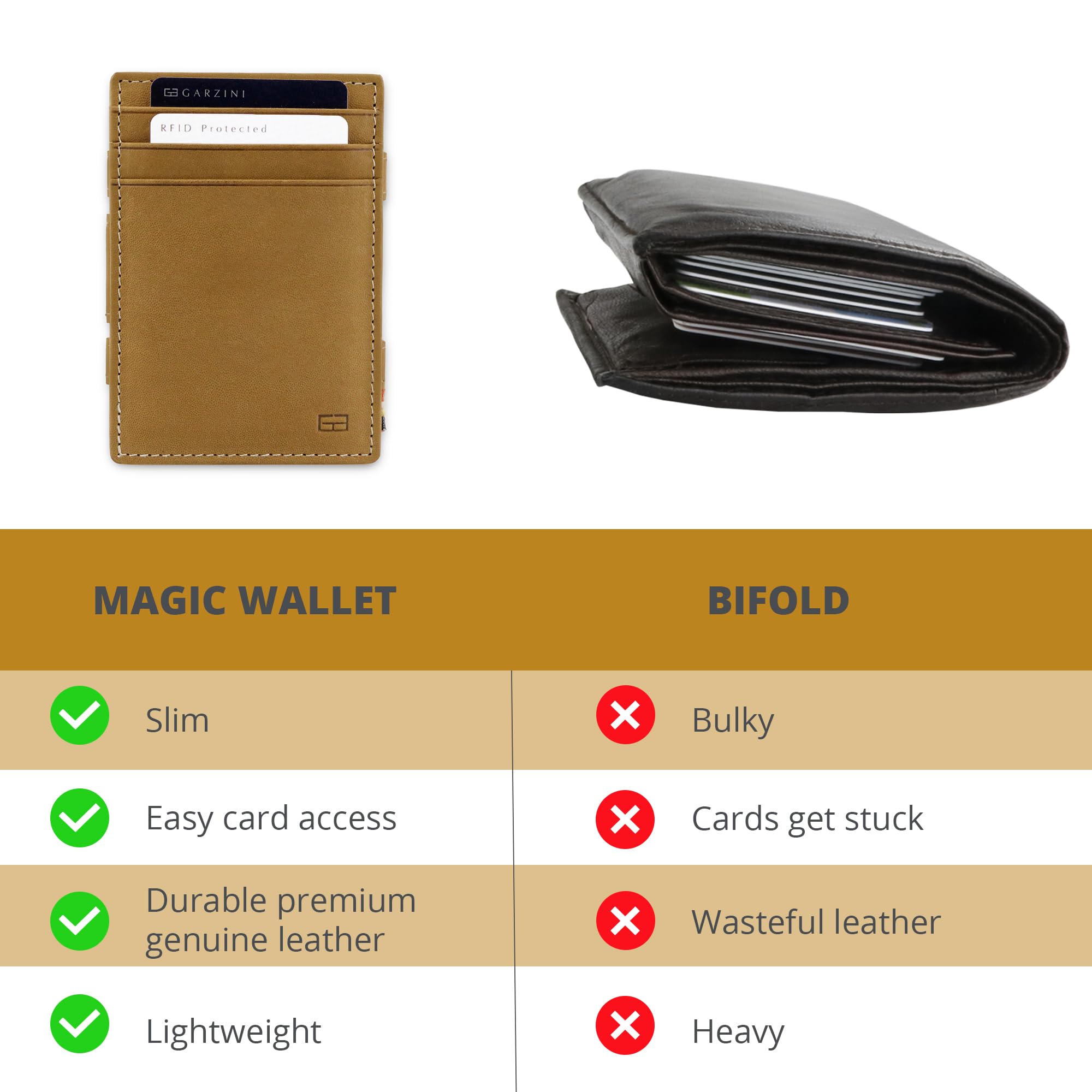 GARZINI Magic Wallet For Men, Minimalist Wallet with RFID card holder, Leather Wallet for 10 cards, Camel Brown