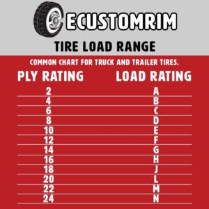 eCustomrim 2-Pack Trailer Tire On Rim ST205/75D15 F78 205/75 LRC 5 Lug White Spoke Wheel - 2 Year Warranty w/Free Roadside