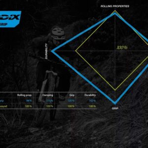 Schwalbe Nobby Nic Tire - 27.5 x 2.6, Tubeless, Folding, Black, Evolution Line, Addix Speedgrip