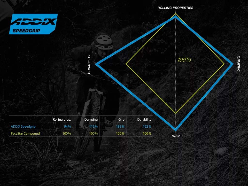 Schwalbe Nobby Nic Tire - 27.5 x 2.6, Tubeless, Folding, Black, Evolution Line, Addix Speedgrip