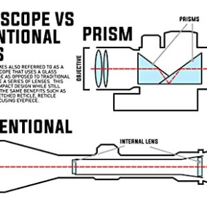 Monstrum P330-B Marksman 3X Prism Scope | Circle Dot Reticle