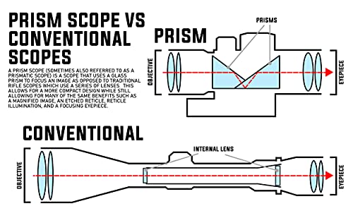 Monstrum P330-B Marksman 3X Prism Scope | Circle Dot Reticle