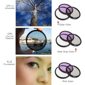 3 Piece Lens Filter Kit for Panasonic Lumix DC-FZ80 (Multi-Coated & Threaded)