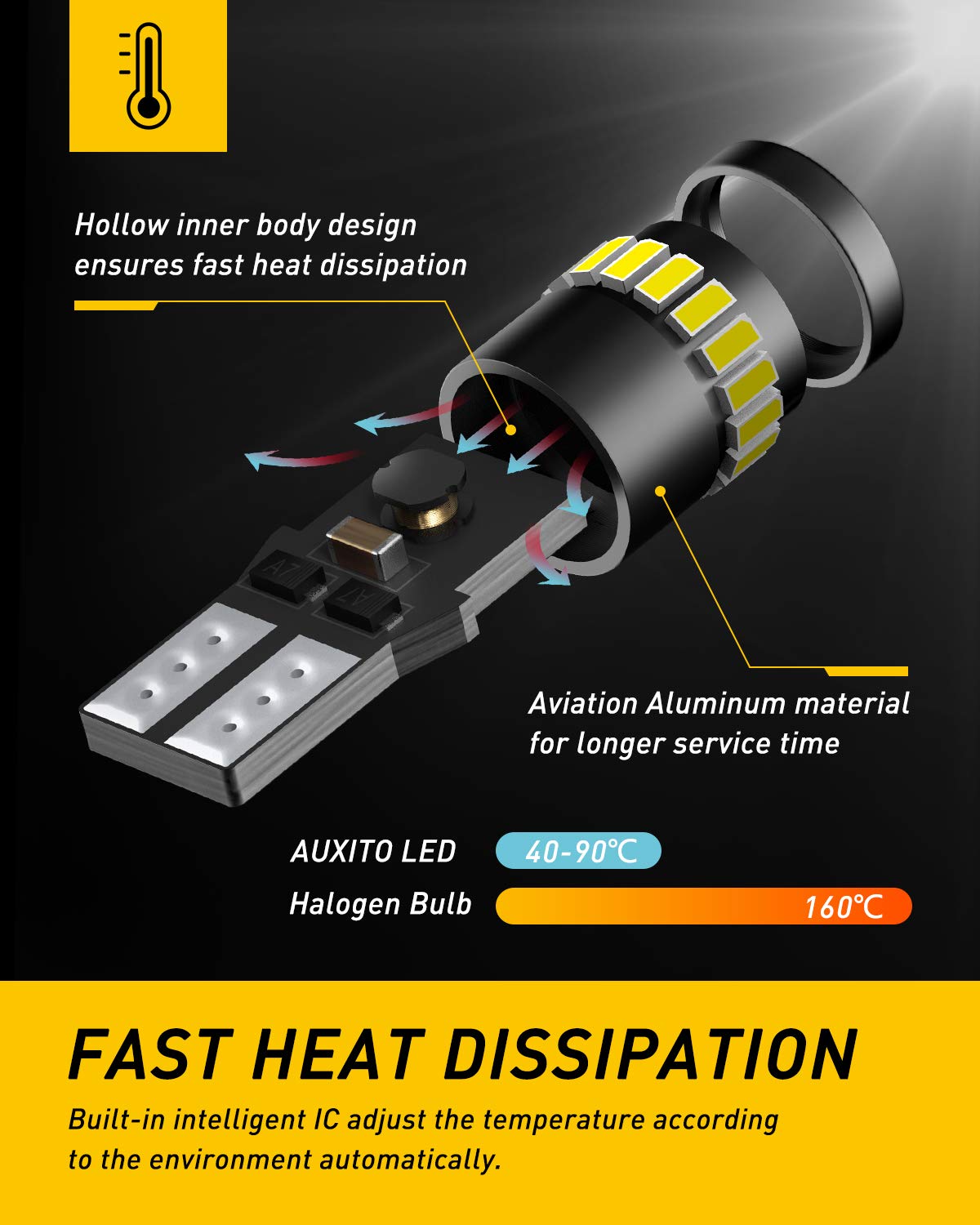 AUXITO 194 LED Light Bulb 6000K White 168 2825 W5W T10 Wedge 24-SMD 3014 Chipsets LED Replacement Bulbs Error Free for Car Interior Dome Map Door License Courtesy Dash Lights, Pack of 10