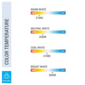 KOR - 13 Watt Double Tube - G24Q-1 (4 Pin) Base, 2700K Warm White - CFL Light Bulb. Replaces Sylvania 20682 CF13DD/E/827 and GE 97594 F13DBX/827/ECO4P - 4 Pack (Warm White)