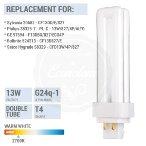 KOR - 13 Watt Double Tube - G24Q-1 (4 Pin) Base, 2700K Warm White - CFL Light Bulb. Replaces Sylvania 20682 CF13DD/E/827 and GE 97594 F13DBX/827/ECO4P - 4 Pack (Warm White)