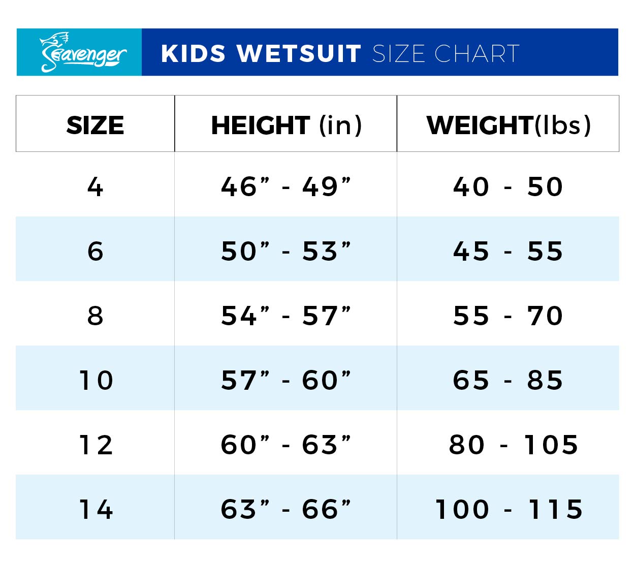 Seavenger Scout 3mm Neoprene Child Wetsuit (Ocean Blue, 4)